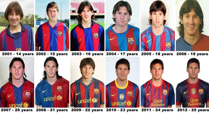 The Evolution of : Messi